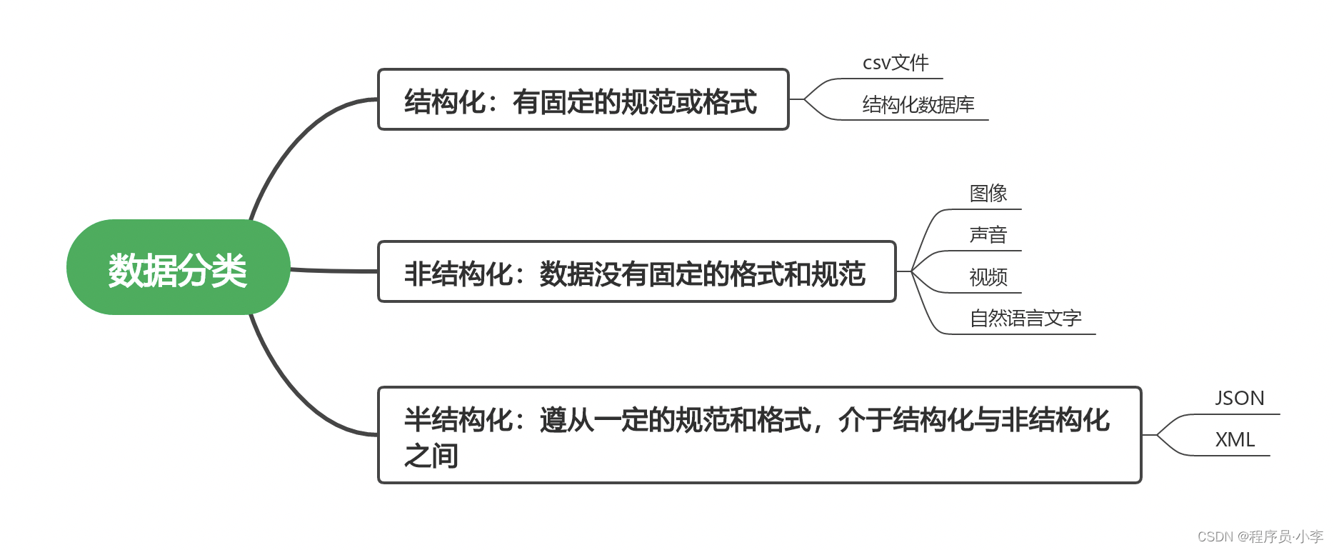 Python数据分析——数据基础python数据分析基础 Csdn博客