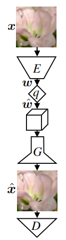 图像压缩之极限压缩方法：《Generative Adversarial Networks for Extreme Learned Image Compression》-CSDN博客