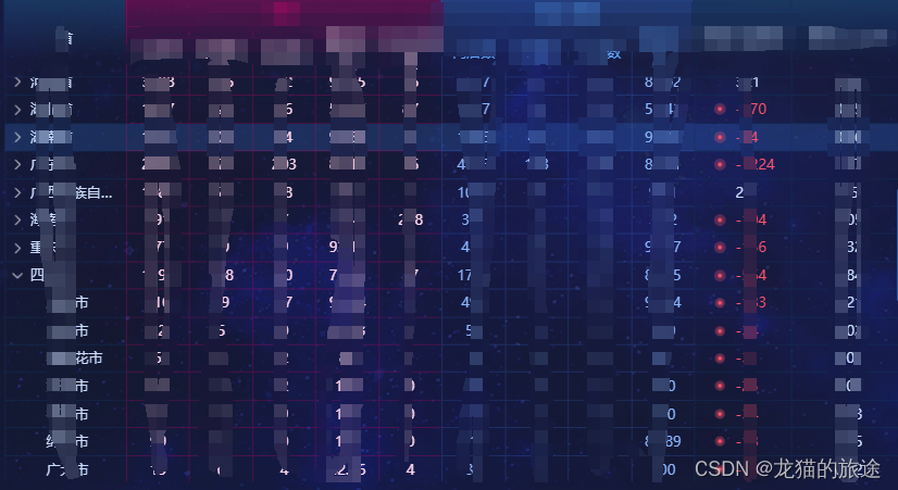 vue3,UI框架NaiveUI 数据表格_vue3 ui框架-CSDN博客
