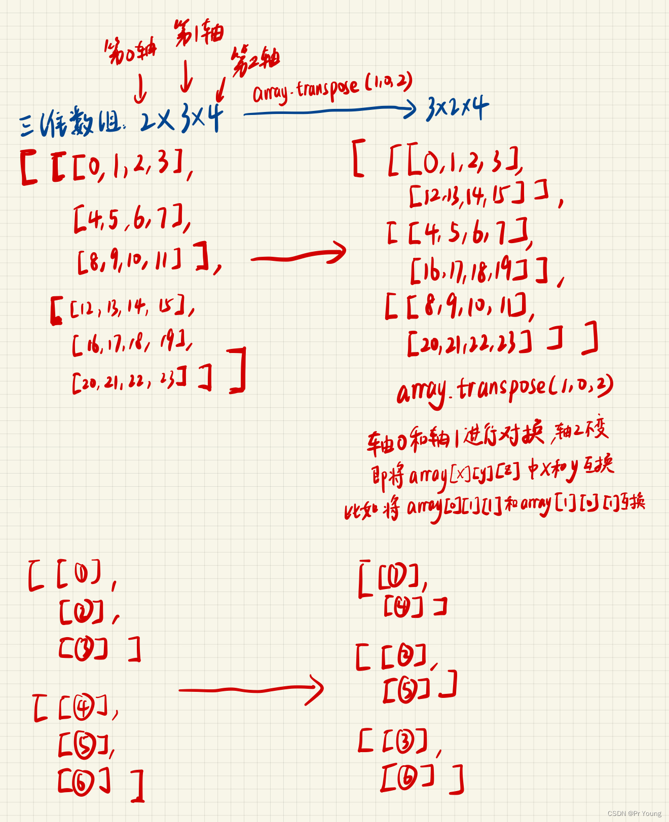 transpose函数-CSDN博客