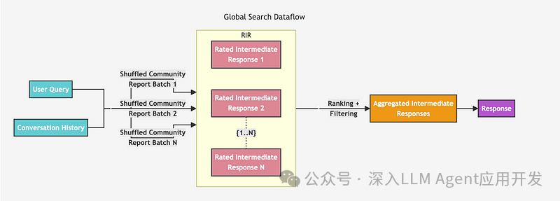 将微软GraphRAG输出到Neo4J并使用Langchain或LlamaIndex实现本地和全局检索_llamaindex graph rag neo4j-CSDN博客