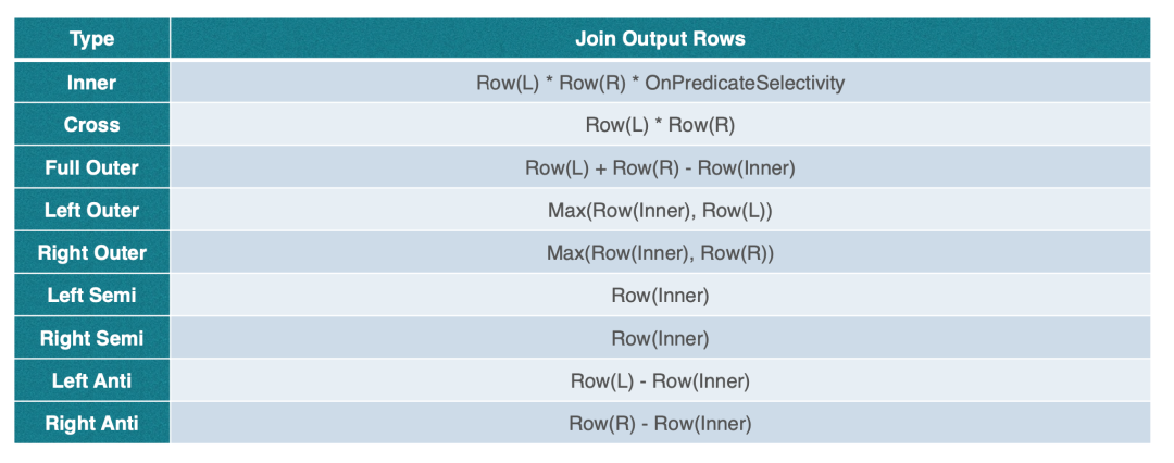 StarRocks 技术内幕 | Join 查询优化_starrocks join-CSDN博客
