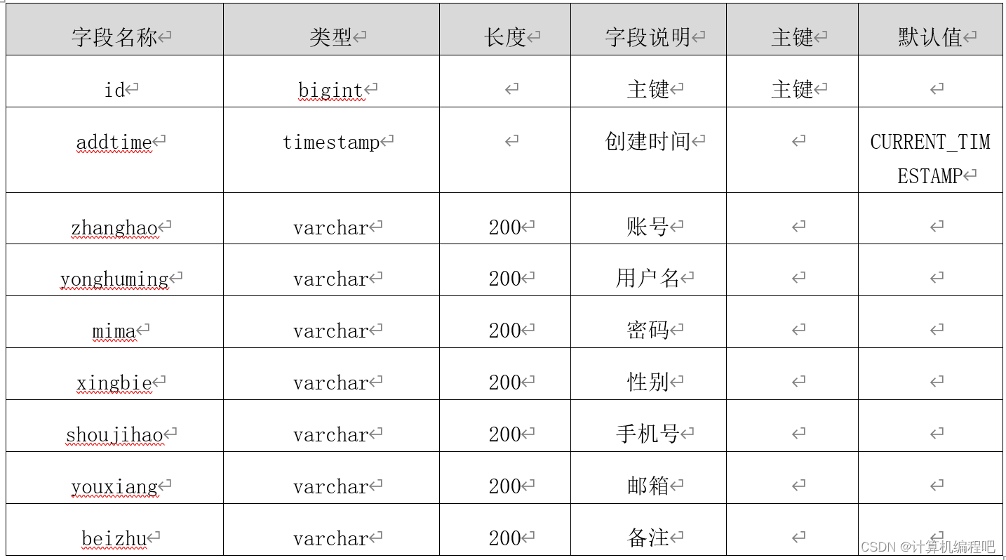 基于python的图书馆可视化管理系统 Django图书馆管理系统 前后端分离【python毕业设计课程设计·文档报告·代码讲解·安装调试】 Csdn博客