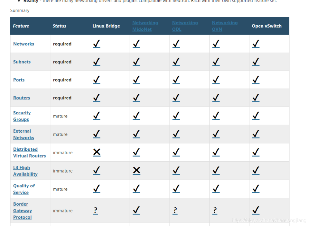 openstack和vpc_openstack vpc-CSDN博客