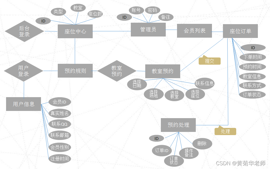 计算机毕业设计51java小程序毕设作品之教室图书馆座位预约小程序系统黄菊华老师 腾讯云开发者社区