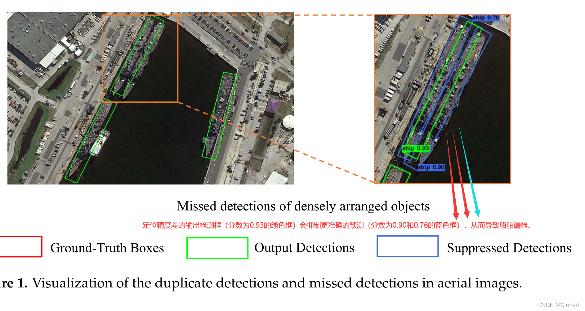【论文阅读】（SLA）Sparse Label Assignment for Oriented Object Detection inAerial Images_密集编码标签-CSDN博客