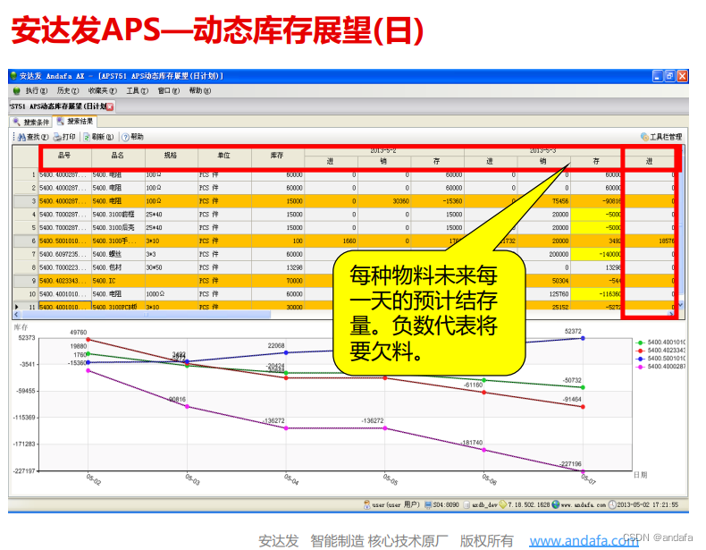 APS智能排产帮助灯饰企业提升盈利质量_智能排产aps-CSDN博客