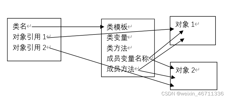 Unity C 基础复习01——静态staticp267unity Static Csdn博客