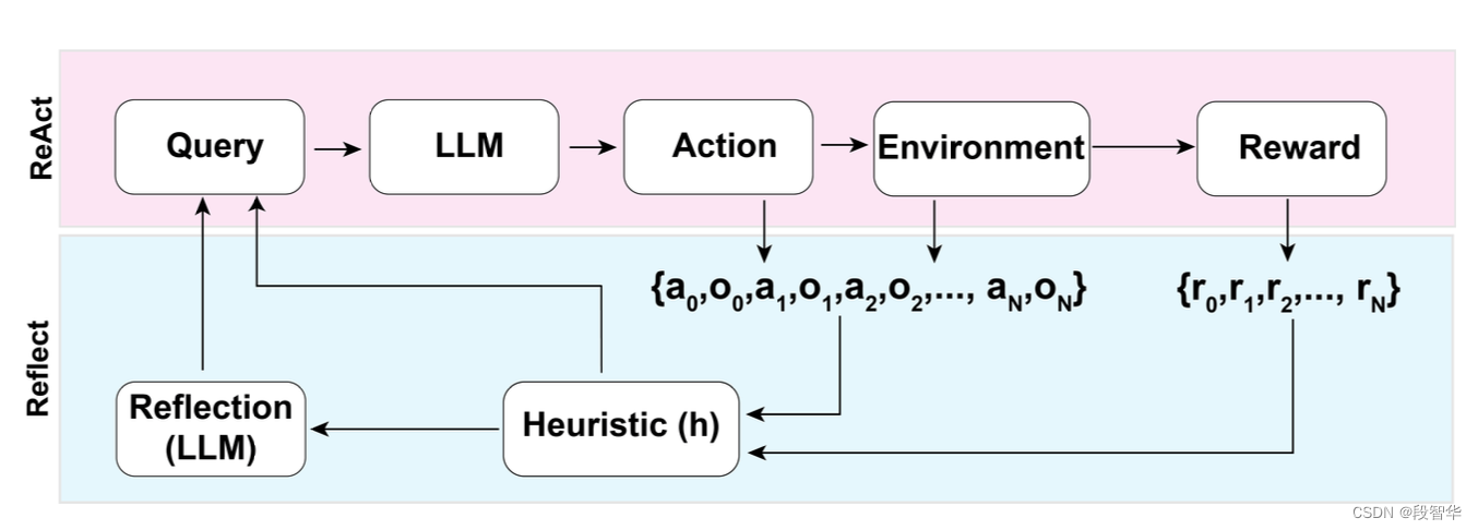 基于 LlaMA 3 + LangGraph 在windows本地部署大模型 （二）_langgraph ollama-CSDN博客