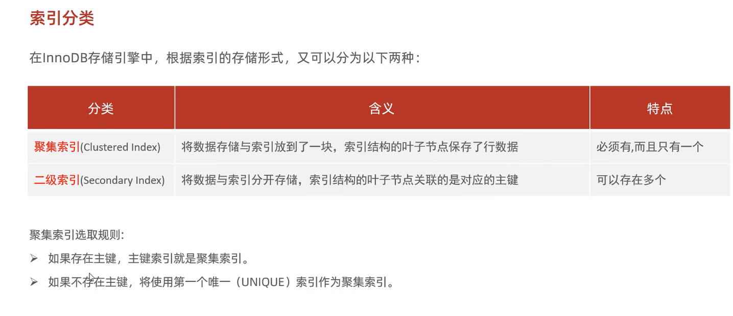 Java202303java学习笔记第四十三天函数 索引 分类1 Csdn博客