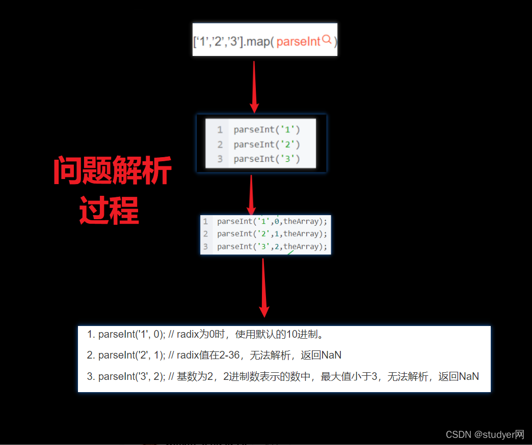 【web前端面试必问5】[‘1‘,‘2‘,‘3‘].map(parseInt)的返回值是什么？_前端要返回data={1,2,3}-CSDN博客