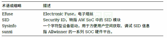Linux SID 开发指南_sunxi linux-CSDN博客