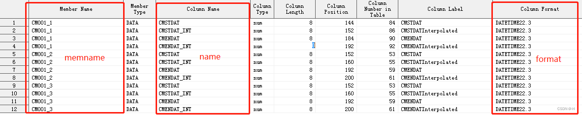 用SAS call execute 实现循环遍历_sas 数列遍历每行计数-CSDN博客