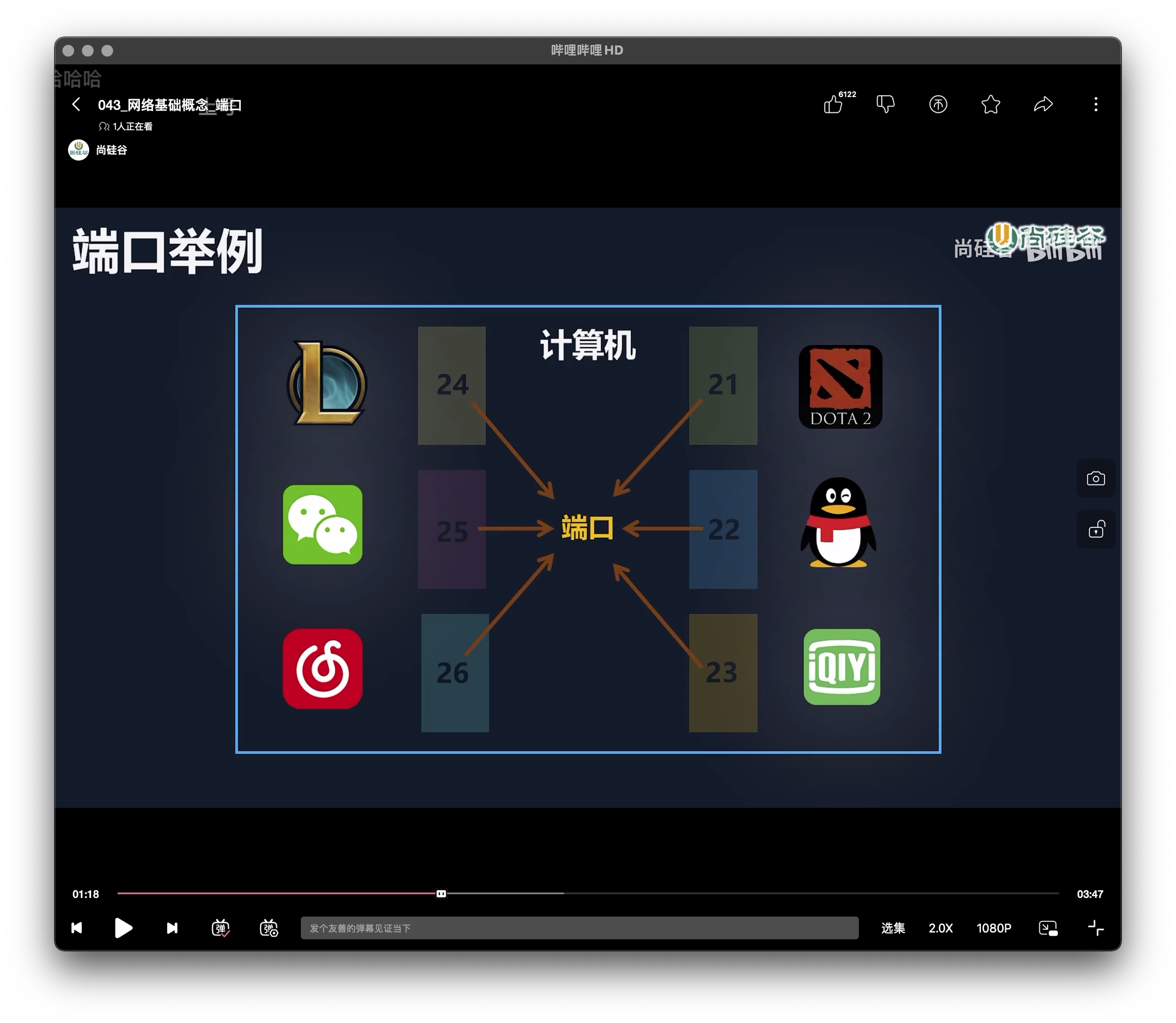 Nodejs 网络基础概念 Csdn博客