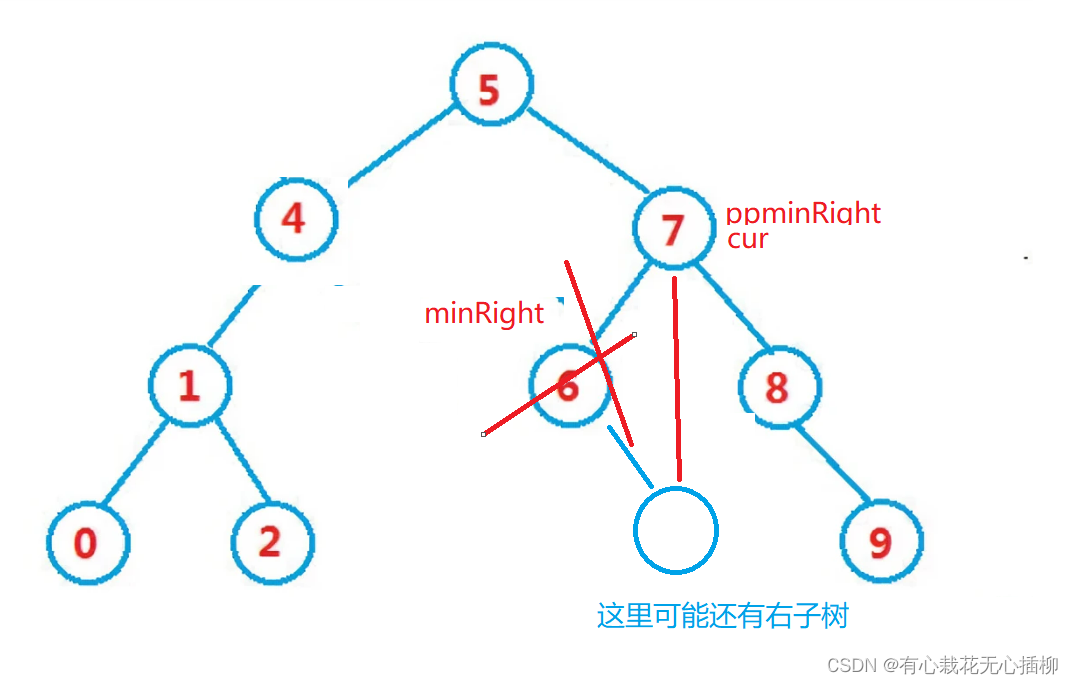 二叉搜索树binary Search Tree的深入剖析：代码画图 详解插入、查找、删除操作7 5 Binary Search Tree Csdn博客