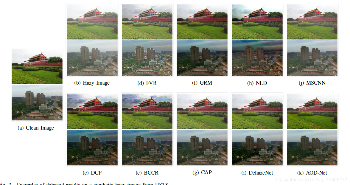 RESIDE：Benchmarking Single Image Dehazing and Beyond_reside数据集-CSDN博客