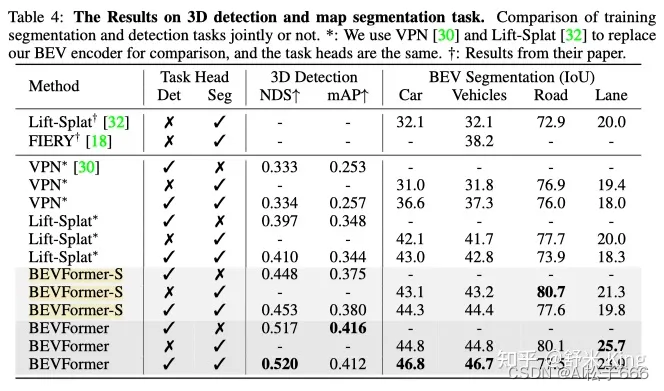 BEVFormer论文详细解读-CSDN博客