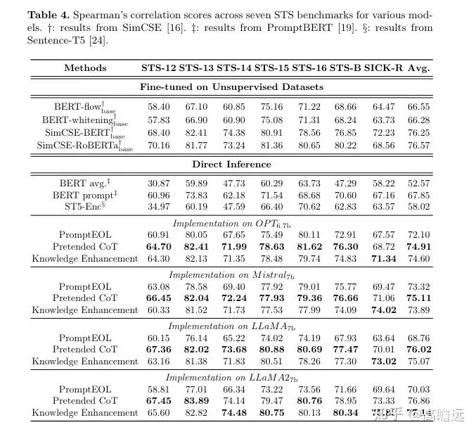LLM做Sentence Embedding的通用方案-CSDN博客