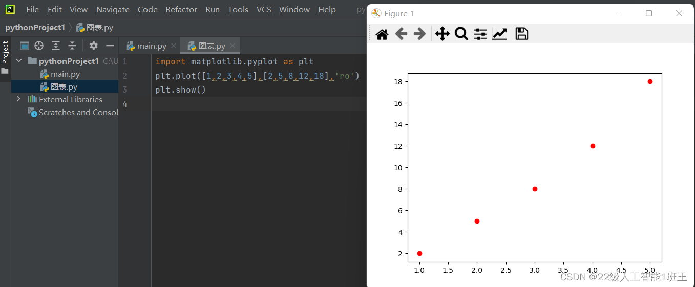 Python Matplotlib可视化数据分析图表利用python中的matplotlib可视化项目 Csdn博客