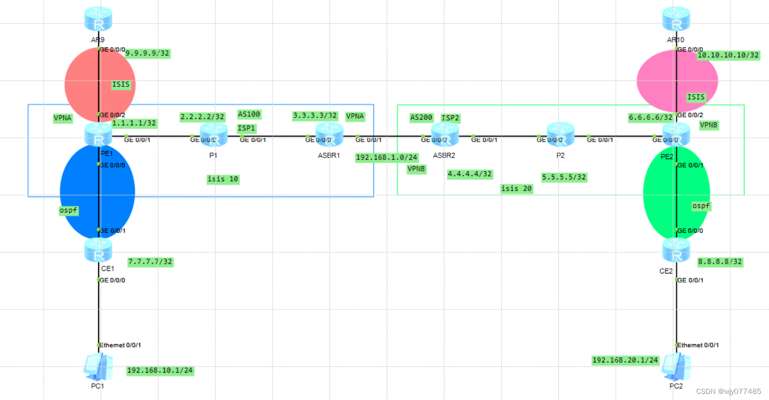 ENSP里MPLS VPN实验（Option A）_ensp mpls opentiona-CSDN博客