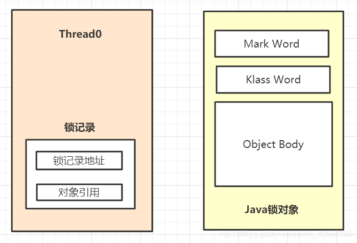 Java线程之synchronized关键字_java thread synchronize关键字 cpu高-CSDN博客
