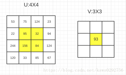 论文解读：DenseCap: Fully Convolutional Localization Networks for Dense Captioning_image tampering ...