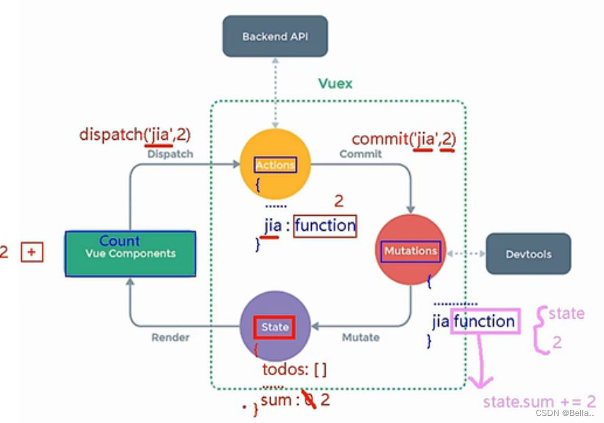 Vue(十五)_vue export default { name-CSDN博客