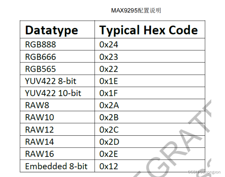 Nvidia AGX Orin MAX9296 /MAX9295驱动寄存器配置-CSDN博客