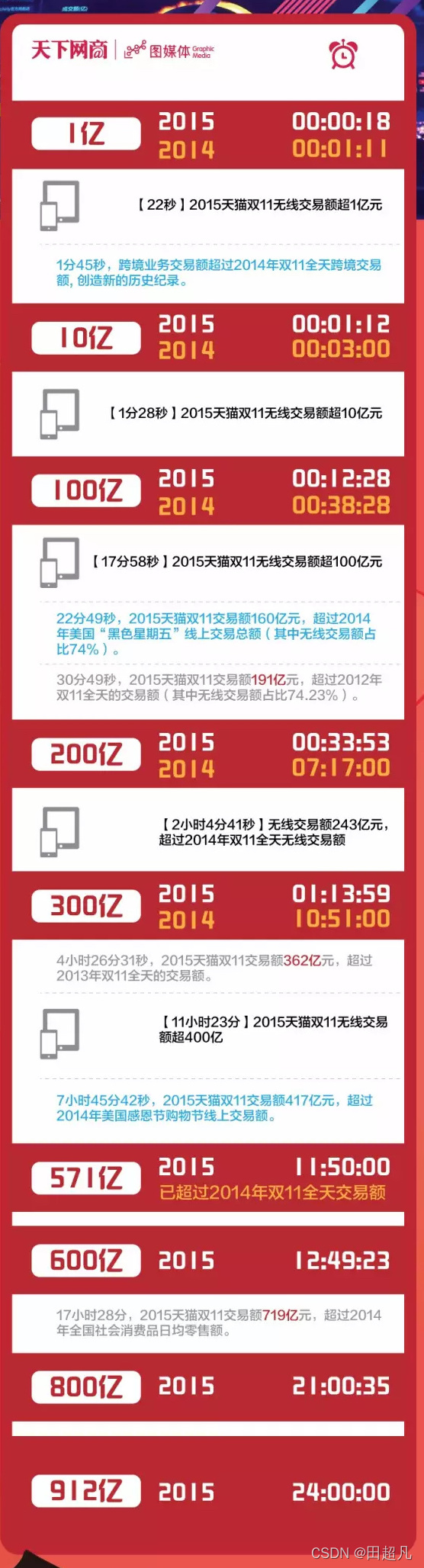 Java高级开发0-1项目实战-青鸟商城-Day01_从0到1java项目实战-CSDN博客