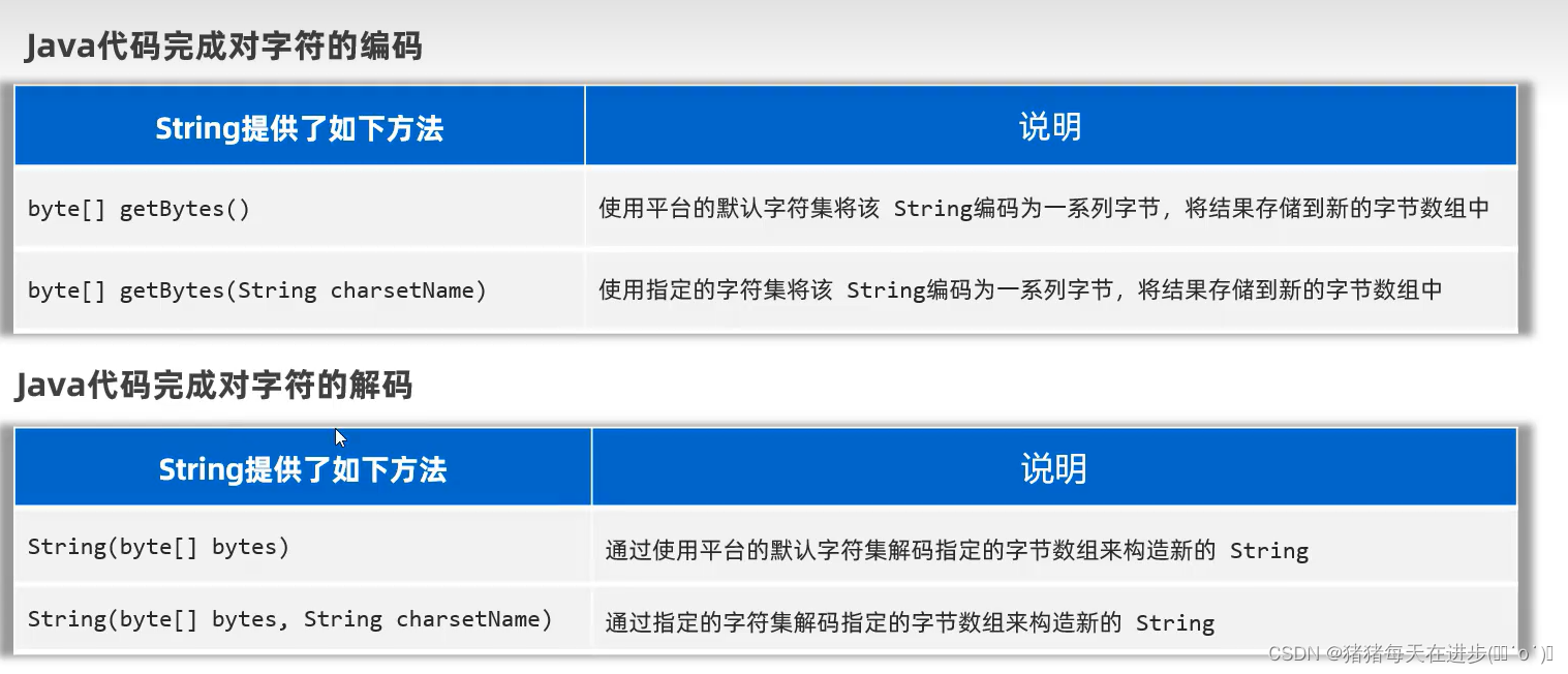 JavaUnicode编码与解码示例：UTF-8与GBK转换-CSDN博客