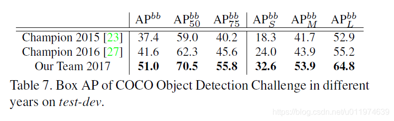 实例分割--(PANet)Path Aggregation Network for Instance Segmentation-CSDN博客
