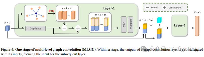 PD-LTS：使用多层图卷积将点云映射到潜在空间进行点云去噪_映射为潜在空间并解耦形状特征mlp-CSDN博客
