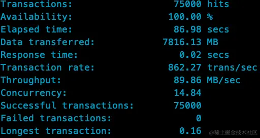 Python Web Service开发及优化_python webservice-CSDN博客