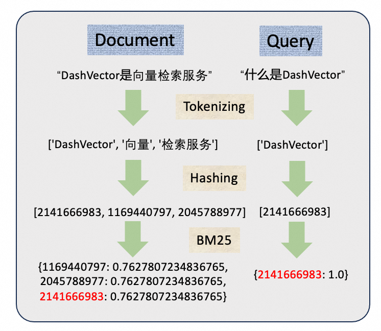 DashText-进阶使用-CSDN博客
