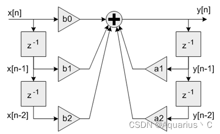 使用MATLAB和DSP官方库完成8阶椭圆滤波_matlab dsp-CSDN博客