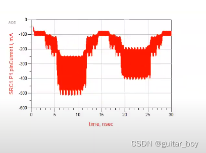 HFSS导入ADS + ADS自定义输入源_ads版图导入hfss-CSDN博客