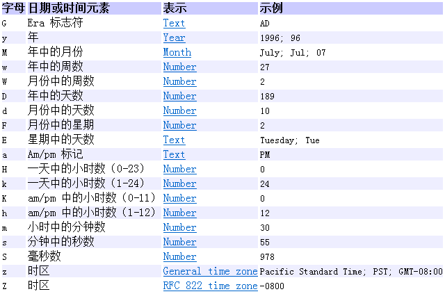 15--常用类和基础API--05_292278994年份-CSDN博客