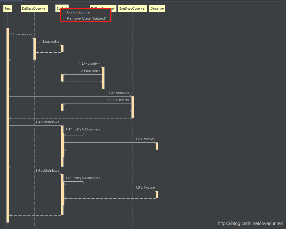 IDEA插件-SequenceDiagram一款不错的时序图生成工具_idea时序图生成 demo-CSDN博客