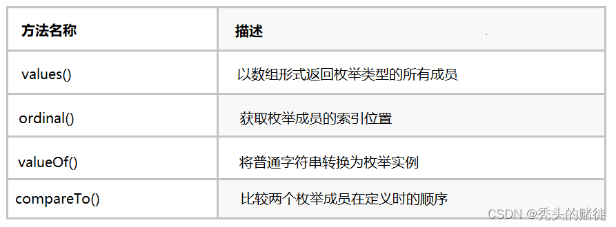 反射、枚举和lambda表达式_field.class.newinstance-CSDN博客