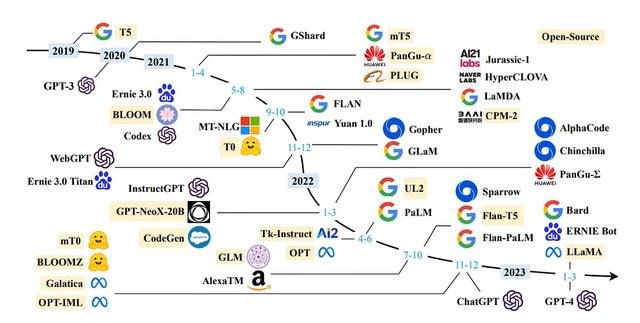 本地部署开源大模型的完整教程：LangChain + Streamlit+ Llama_大模型本地化部署硬件-CSDN博客