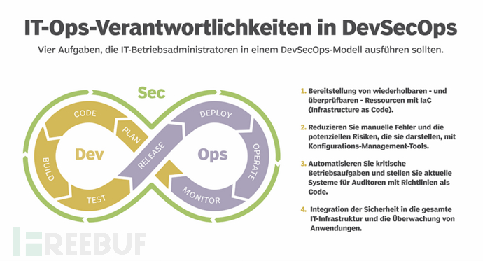 DevSecOps未来趋势所在_devsecops的未来趋势-CSDN博客