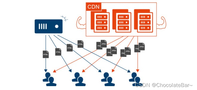 【Vue3+Ts】--- coderwhy学习笔记（一）邂逅vue3和vue3源码_coderwhy vue3源码-CSDN博客