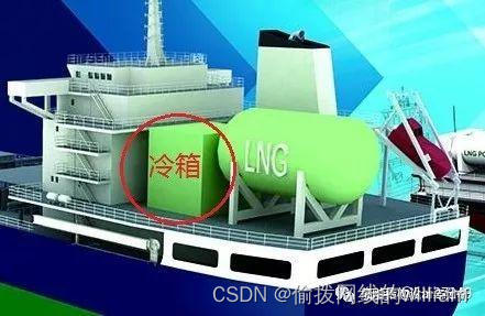 蒸汽轮机技术成熟可靠性高，LNG动力船舶受追捧_lng 船舶发动机热效率-CSDN博客