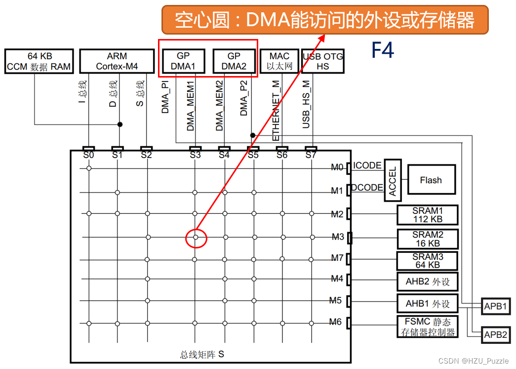 【11】STM32·HAL库·DMA_stm32 hal dma-CSDN博客