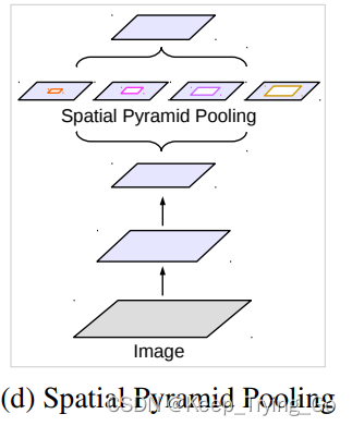 DeepLabV3(Rethinking Atrous Convolution for Semantic Image Segmentation)-CSDN博客