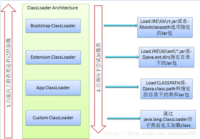 JAVA反射导致的bundle无法启动_error [blueprintcontainerimpl] unable to start blu-CSDN博客