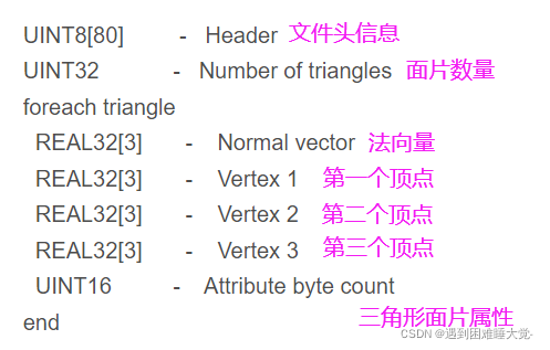 QT+OpenGL导入STL文件（二进制/ascll码格式），鼠标交互实现缩放旋转_qt stl文件-CSDN博客