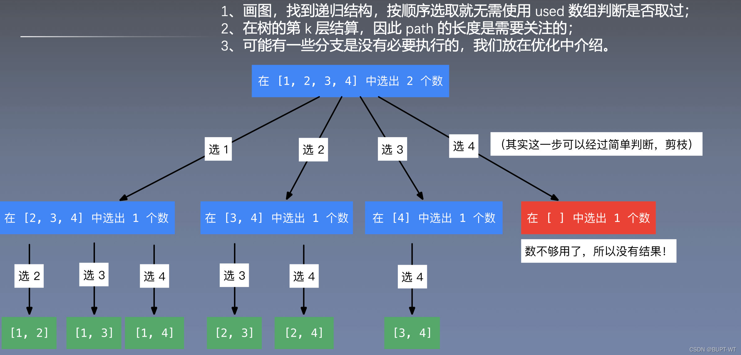 137 Leetcode 77 组合 回溯算法 组合问题 Csdn博客