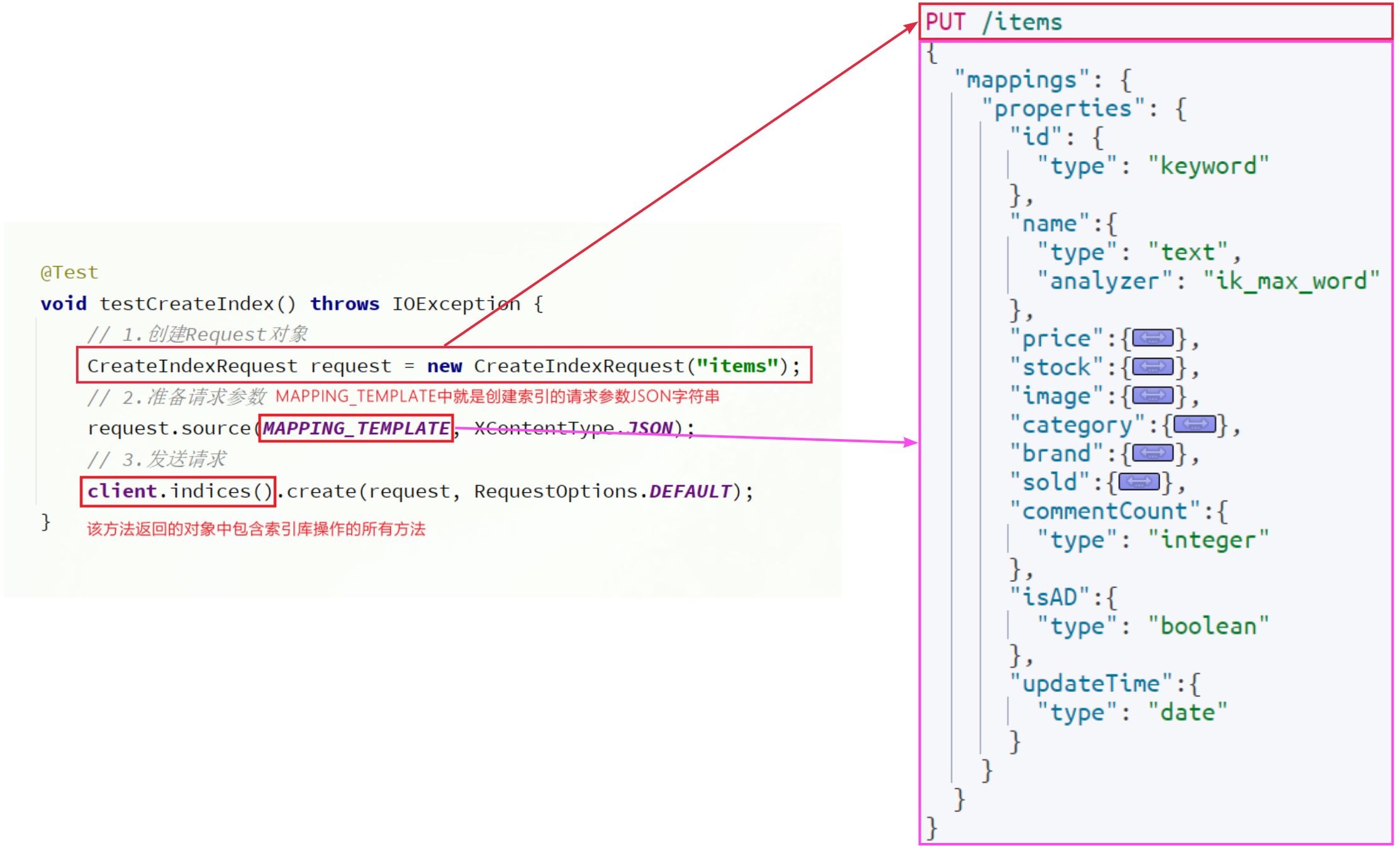 Elasticsearch从入门到部署 文档操作 RestAPI_elasticsearch文档-CSDN博客