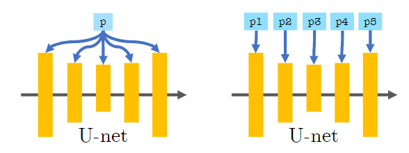 [论文解析] P+: Extended Textual Conditioning in Text-to-Image Generation-CSDN博客